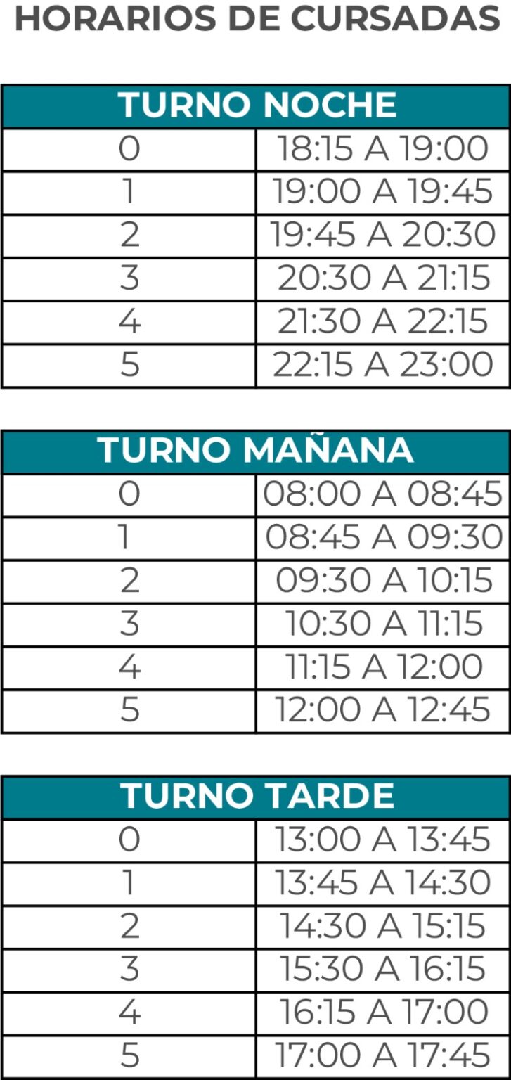 HORARIOS - UTN Avellaneda