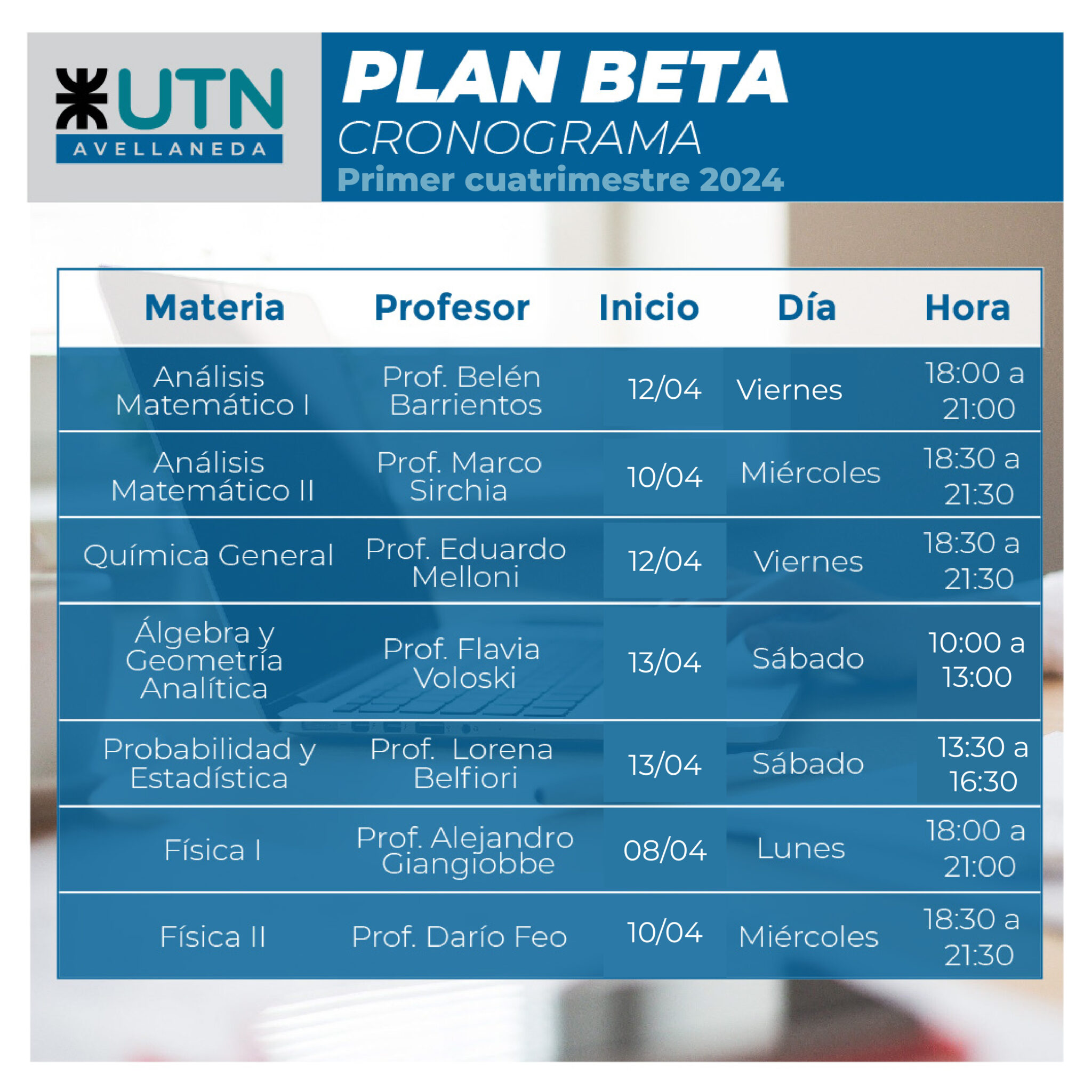 Plan Beta - UTN Avellaneda